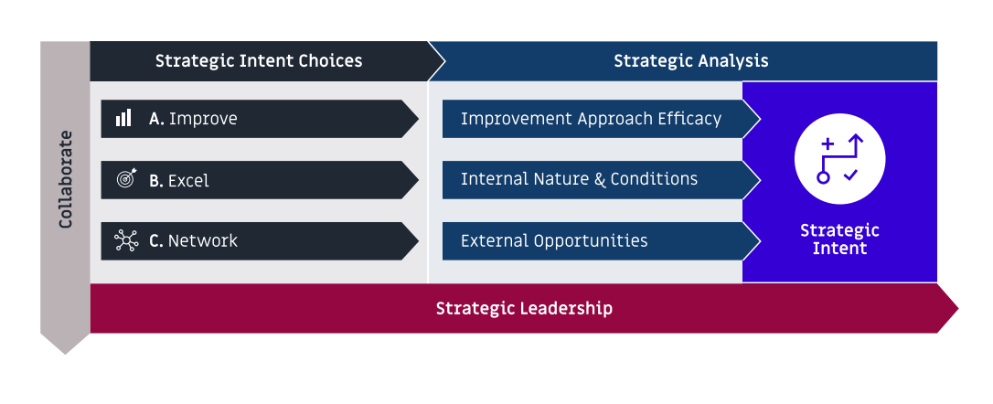LERNA Leadership Program | Centre for Strategic Education